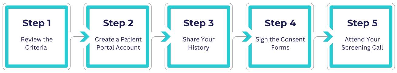 Third-Party Reproduction Guide