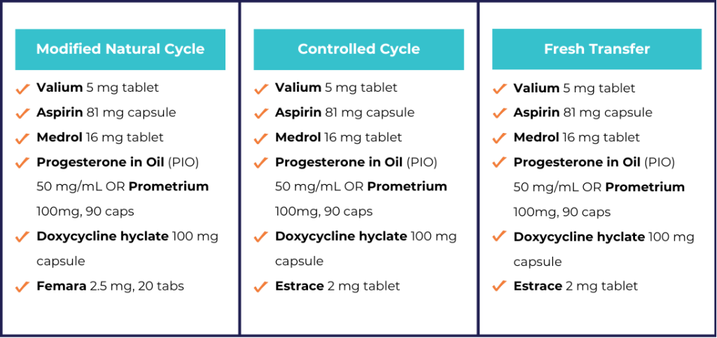 Embryo Transfer with Dr. Aimee